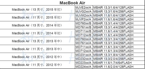 Macbook Air