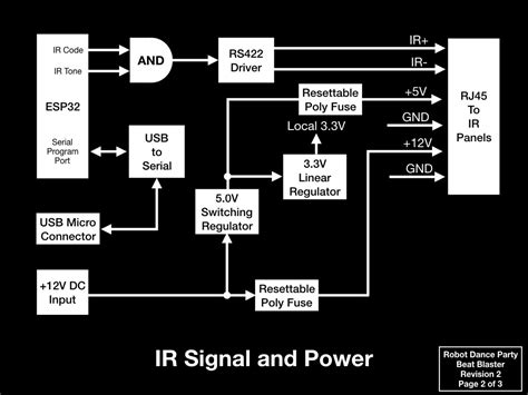 Robot Dance Party Hackaday Io