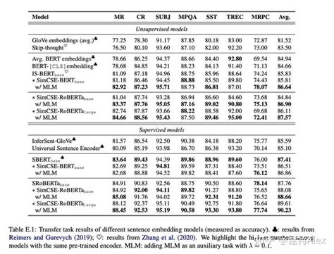 谈谈对比学习进行Sentence EmbeddingSimCSE 知乎