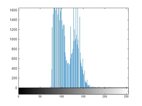 Matlab Histogram Kbmzaer