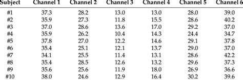 Source Detector Separation In Mm Download Scientific Diagram