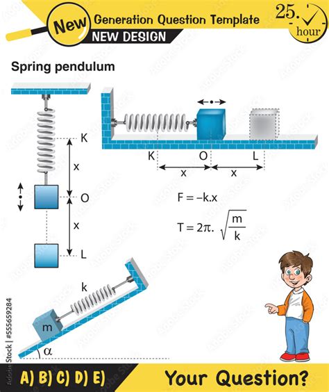 Physics Spring System Motion Of A Mass On An Ideal Spring Periodic Motion Next Generation