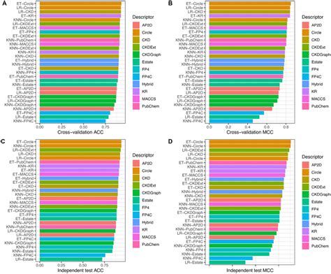 Performance Evaluations Of Top 30 Baseline Models A B Download