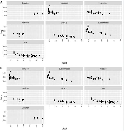R 数据可视化 —— Ggplot2 分面ggplot2分面 Csdn博客 R 数据可视化 —— Ggplot2 分面ggplot2分面 Csdn博客