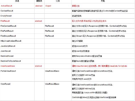 Net Mvc 框架基础知识「建议收藏」 腾讯云开发者社区 腾讯云