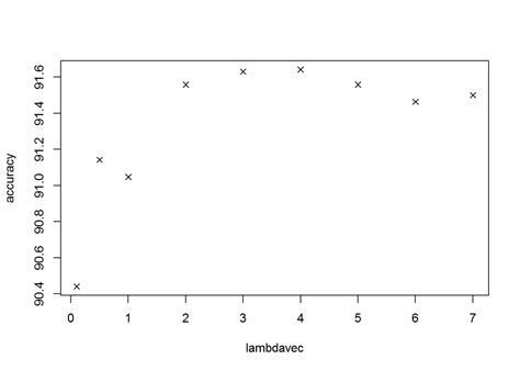 Digit Recognition Building A Neural Network From Scratch In R Products Of Procrastination