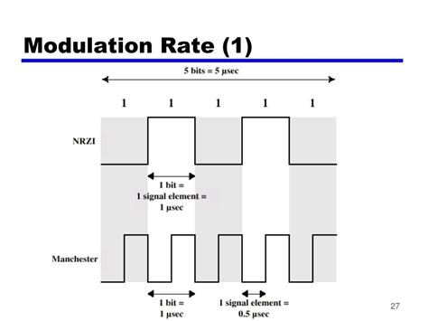 Ppt Data Encoding Chapter 5 Part 1 Powerpoint Presentation Free Download Id 6097584