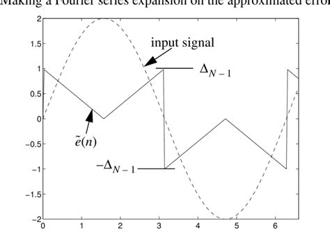 Input Signal Dashed And Approximative Error Signal Solid Plotted In