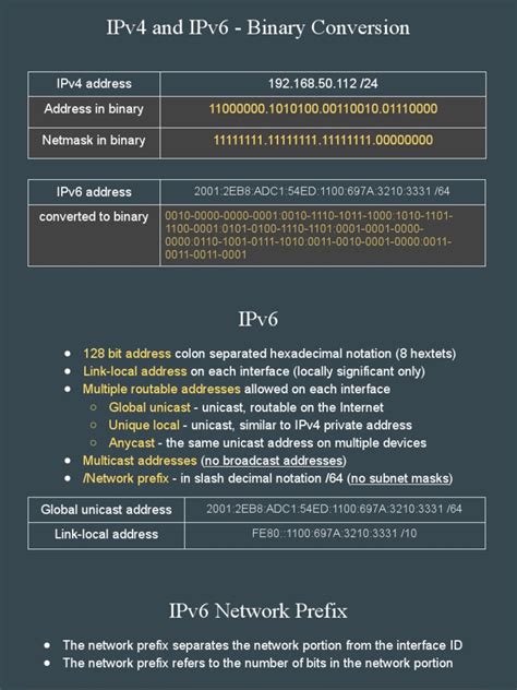 Ipv4 And Ipv6 Binary Conversion Ipv4 Address 192 168 50 112 24