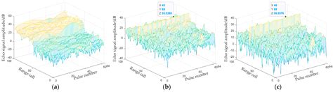 Adaptive Clutter Intelligent Suppression Method Based On Deep Reinforcement Learning