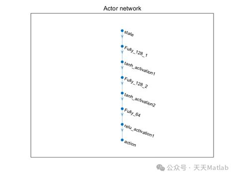 【经济学】基于强化学习开发金融交易模型的matlab代码 强化学习框架 matlab csdn博客