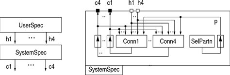 Figure 1 From Modular Refinement Of Hierarchic Reactive Machines 1