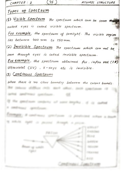 SOLUTION Spectrum And Types Of Spectrum Studypool