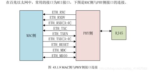 通过fpga实现以太网通信原理及理解基于fpga的link11解调实现 Csdn博客
