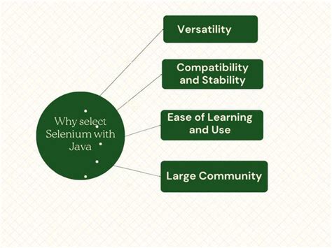 Selenium With Java Tutorial Geeksforgeeks