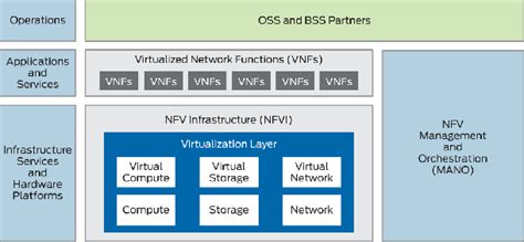 Figure 1 From Dynamic Network Slicing Using Deep Reinforcement Learning