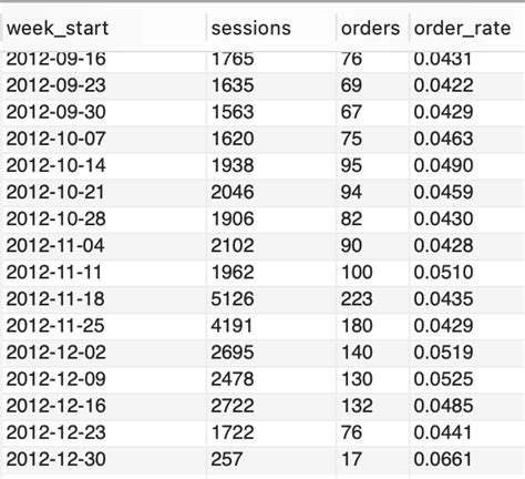Github Imruchishahecommerce Database Analysis Using Mysql
