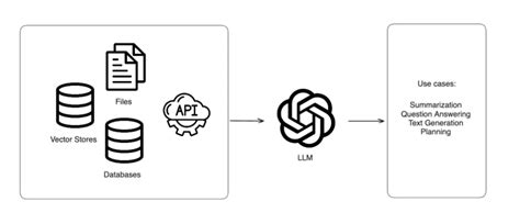Integrating Langchain Enhanced Document Processing By Tanmay Saxena