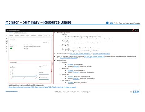 Db2 Data Management Console User Manual April 2023pdf