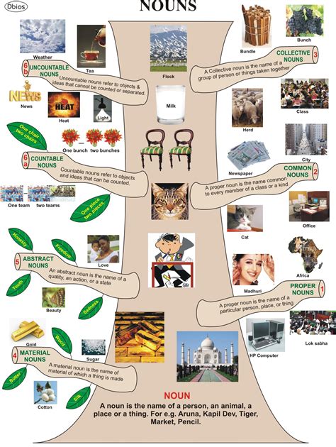 English Language Charts For Classroom At Manuel Cade Blog