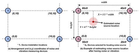 sustainability free full text inter floor noise monitoring system