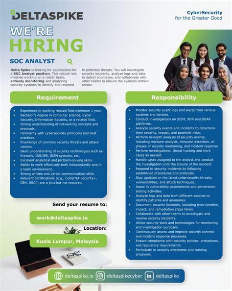 Deltaspike On Linkedin Cybersecurity Socanalyst Malaysia
