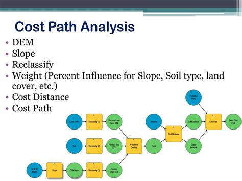 Ppt Evaluating Overland Flow Risks From Unconventional Drilling