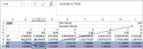 bootstrapping zero curve and forward rates