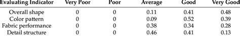 Statistical Results Of Restoration Effect Recognition Evaluation