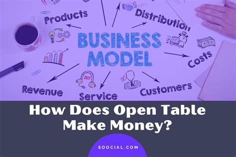 How Does Opentable Make Money Business Model Of Opentable Soocial