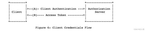 【oauth2】用户授权第三方应用，流程详解及模式 csdn博客
