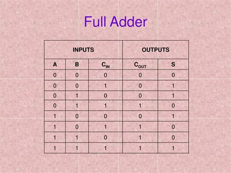 PPT Logic Gates PowerPoint Presentation Free Download ID 620417
