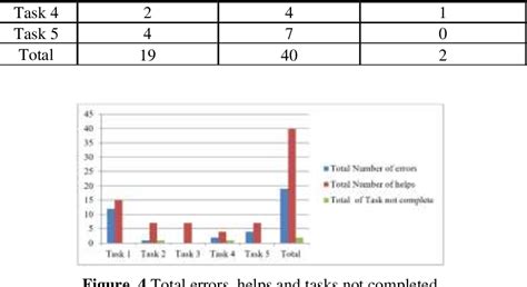 Figure 1 From Evaluation Model For The Usability Of Web Based Learning