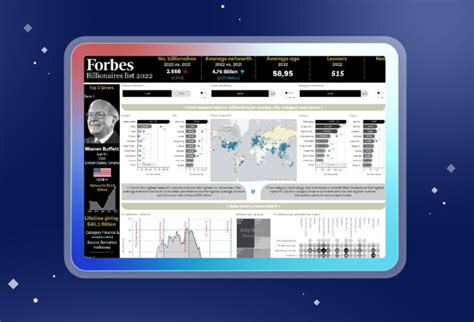 vizlib insightsoftware on linkedin dataviz datavisualisation