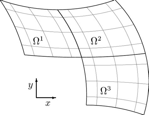 Spectral Element Discretization In L R 2 Showing Gll Nodal Lines For