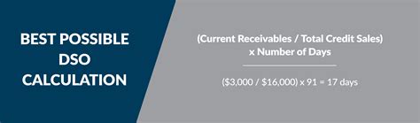 Measure And Manage Collection Efficiency Using Dso Abc Amega