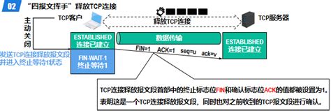 【计算机网络】四报文挥手释放tcp连接 csdn博客