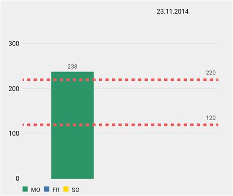 Android Mpandroidchart Barchart Xvalues Issue Stack Overflow