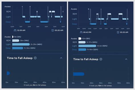 Elemind Sleep Headband Review Gearjunkie Tested
