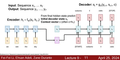🛣stanford cs231n deep learning for computer vision bright czy s site