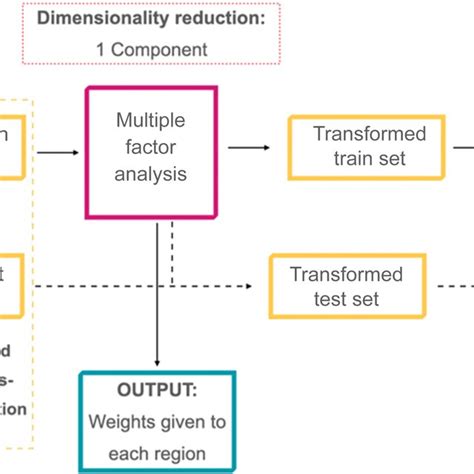Longitudinal Machine Learning Algorithm Scheme Download Scientific