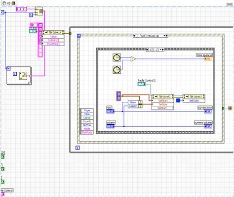 Highlight Table Cell Speed Ni Community