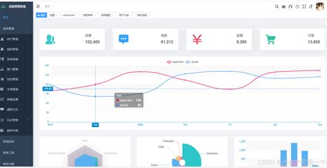 若依框架搭建 vue js 庆幸于黄昏 RuoYi 若依