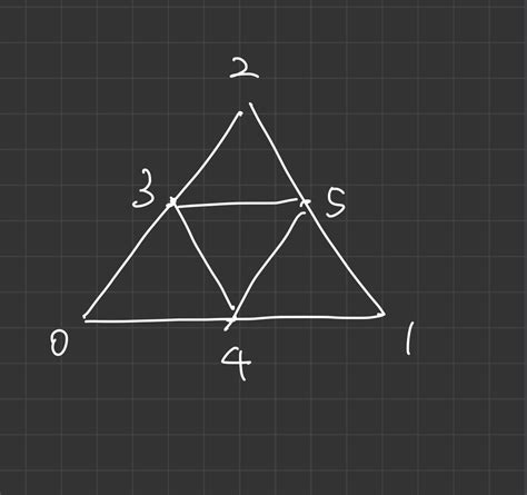그래픽스 Opengl Indexed Draw And Index Buffer