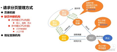 请求分页管理方式（中断 andand 缺页中断） 分页中断 csdn博客