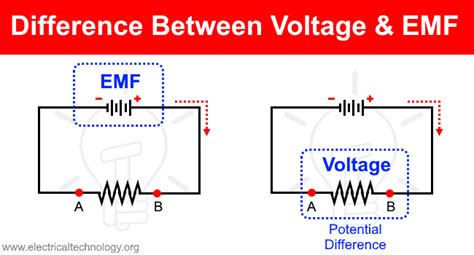 Difference Between Voltage And EMF Electrical Technology