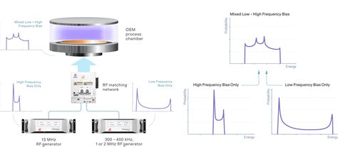 Process Power The New Lithography Semiconductor Digest