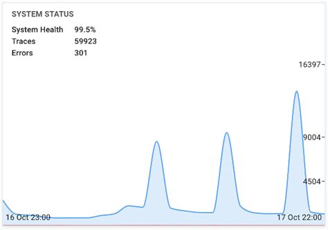 open source tracing for modern javascript backends recap dev