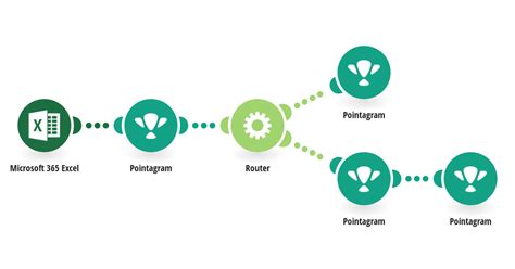 streamline player management with pointagram and excel 4spot consulting