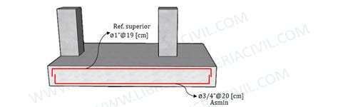 DiseÑo De Zapata Combinada